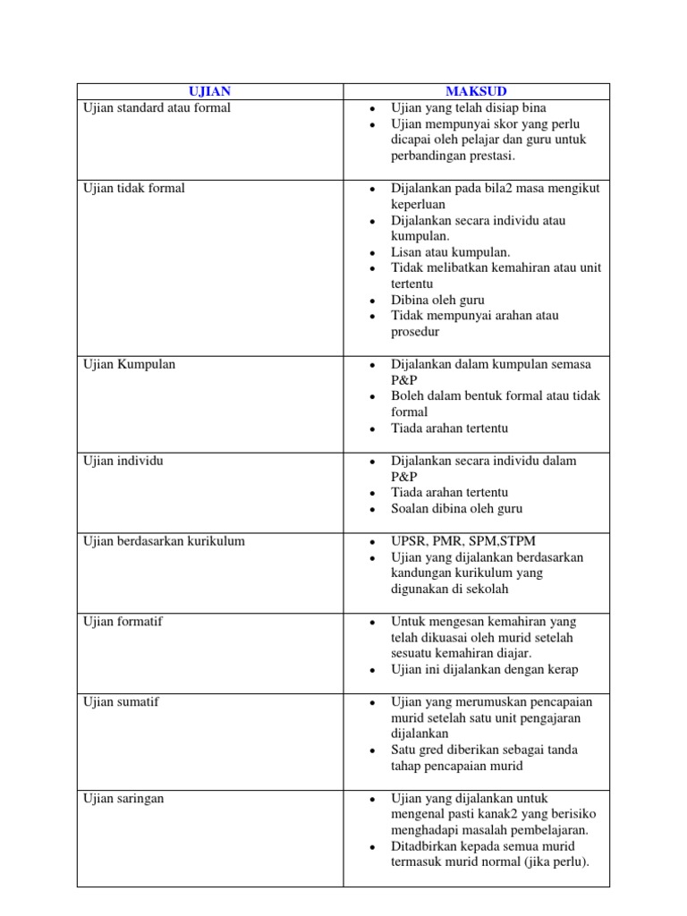 Contoh Pengujian | PDF