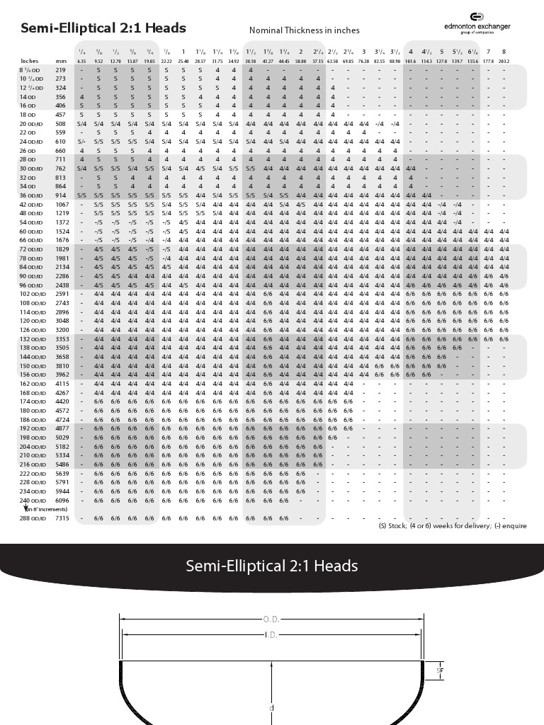 Semi-Elliptical 2:1 Head Dimensions | PDF | Visual Acuity | Mechanical ...