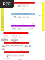 Mapa de Procesos Constructora | PDF