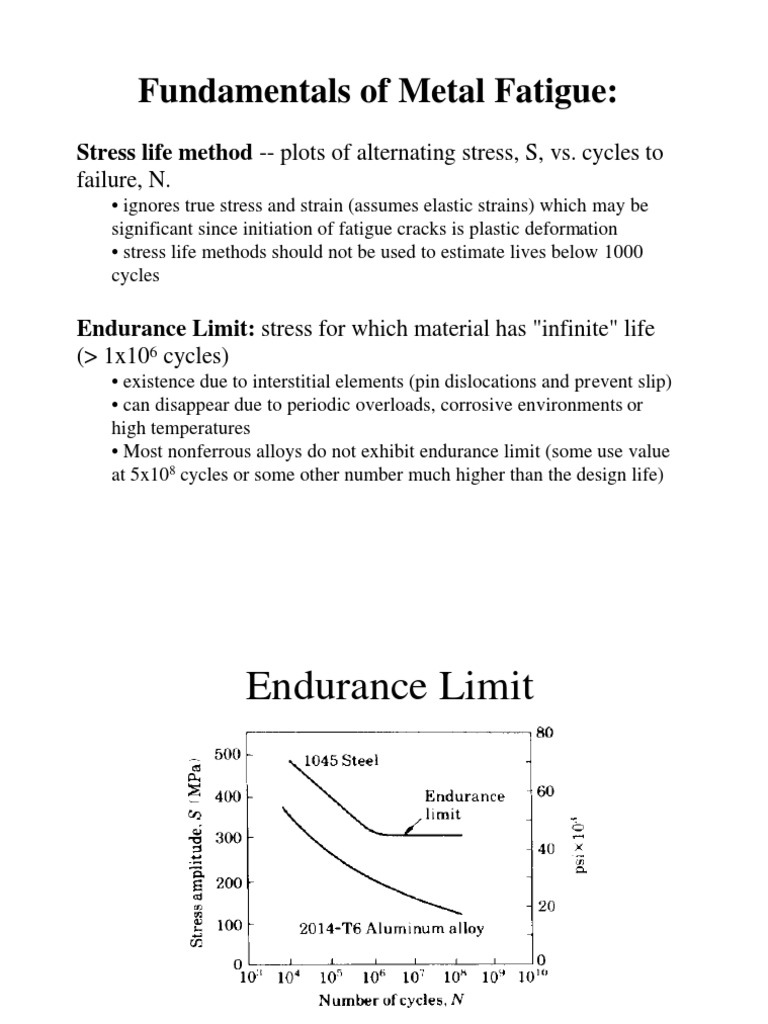 Fundamentals of Metal Fatigue | PDF | Fatigue (Material) | Fracture