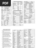 Apta Lab Values Resource 2013 | PDF | Tissue (Biology) | Physiology