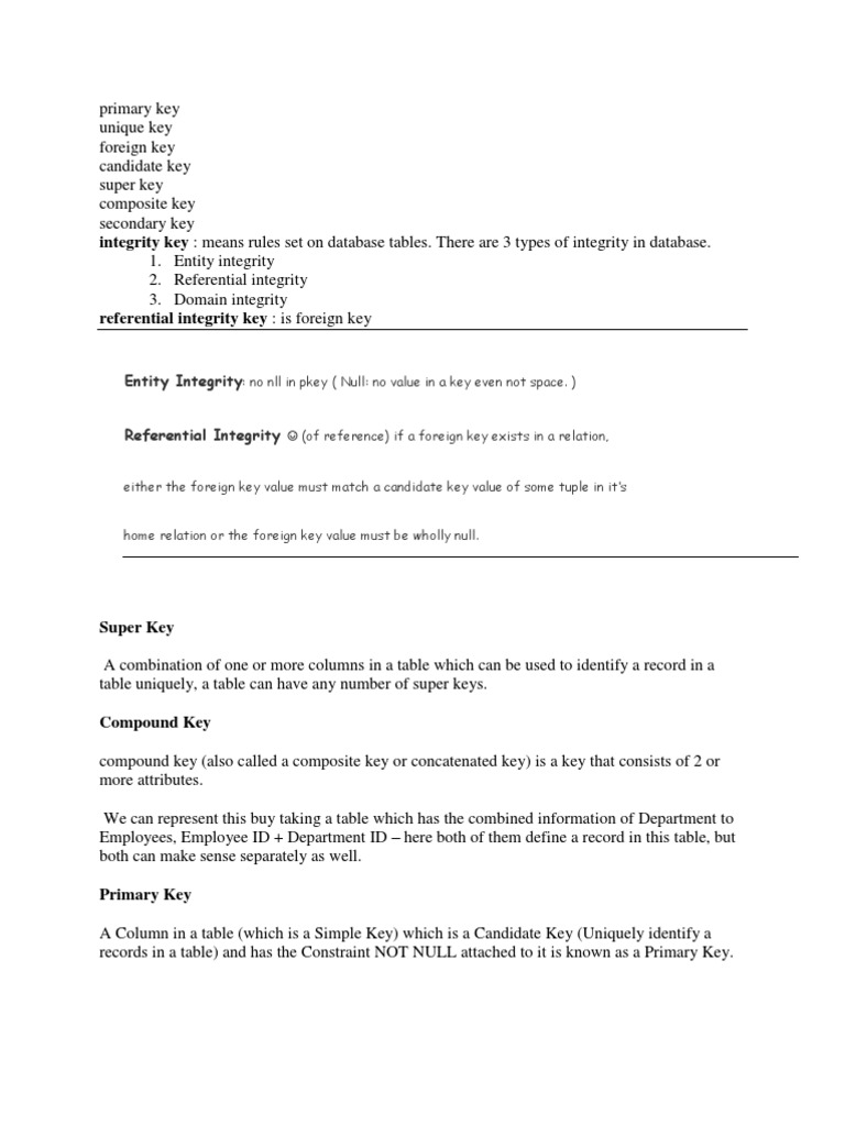 Integrity Key: Means Rules Set On Database Tables. There Are 3 Types of Integrity in Database ...