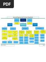 Victory_School_Club_Flowchart_With_Shapes | PDF