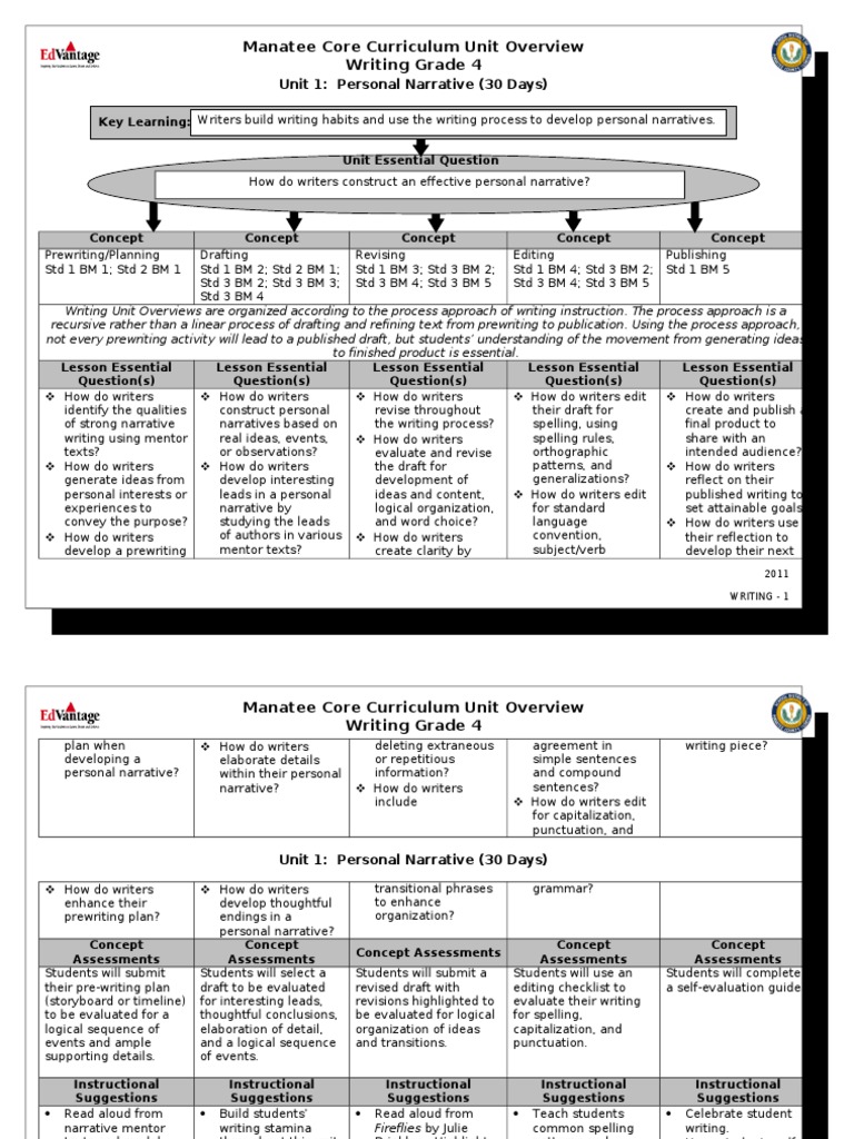 Writing Grade 4 Unit Overview Unit 1 | PDF | Narrative | Curriculum