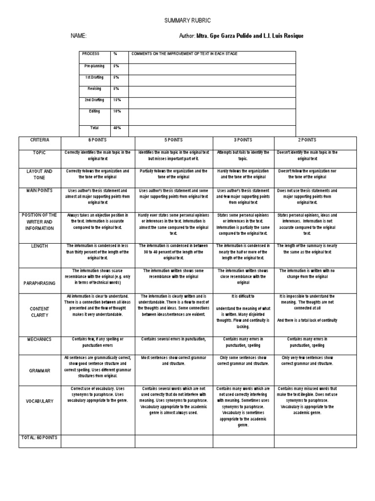 Summary and Essay Rubrics Guide | PDF | Grammar | Vocabulary