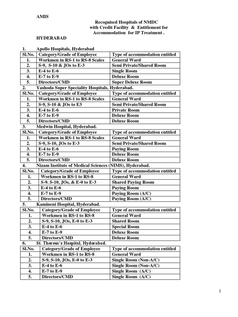 Nmdc Hospital Pdf Hospital Medicine