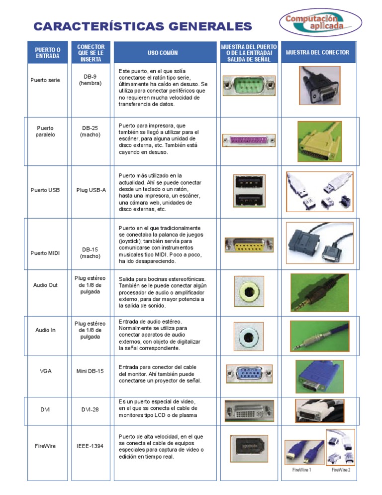 Tabla de Conectores | PDF