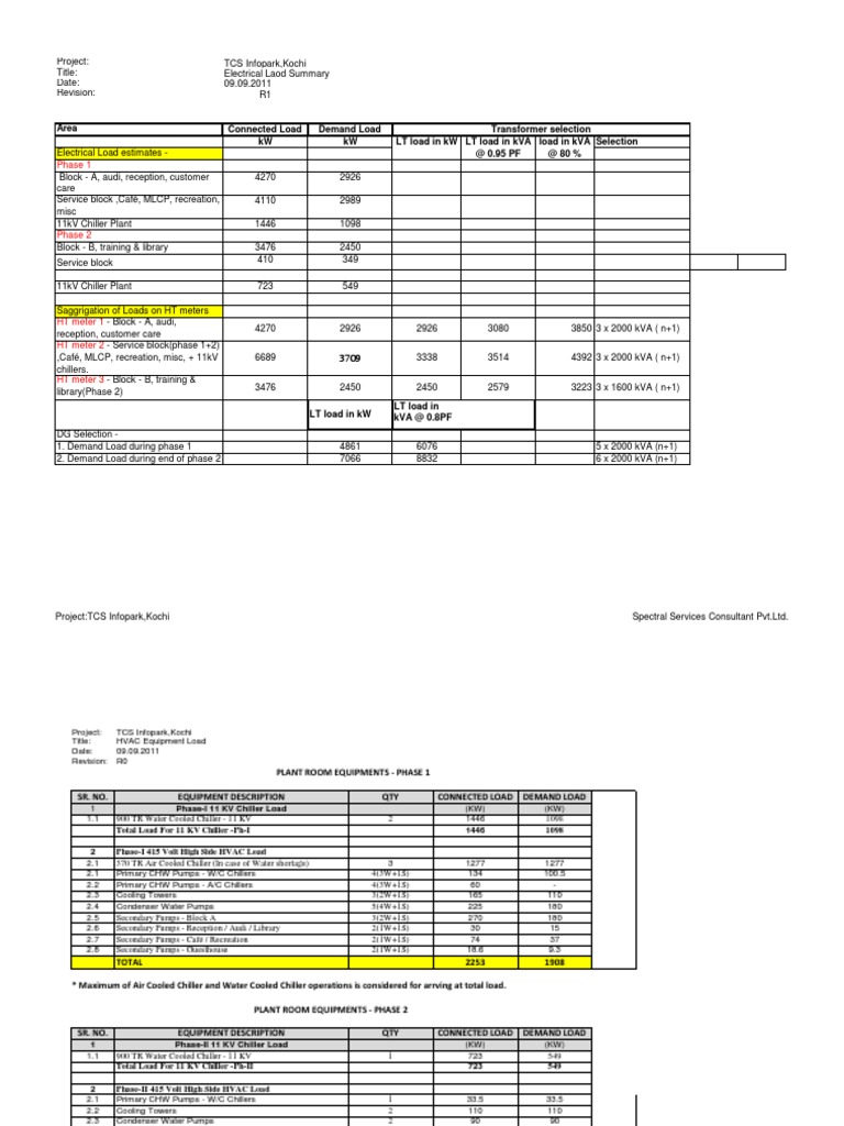 Annexure E2 - Electrical Load Details-R3 - (09!09!2011) | PDF | Hvac ...