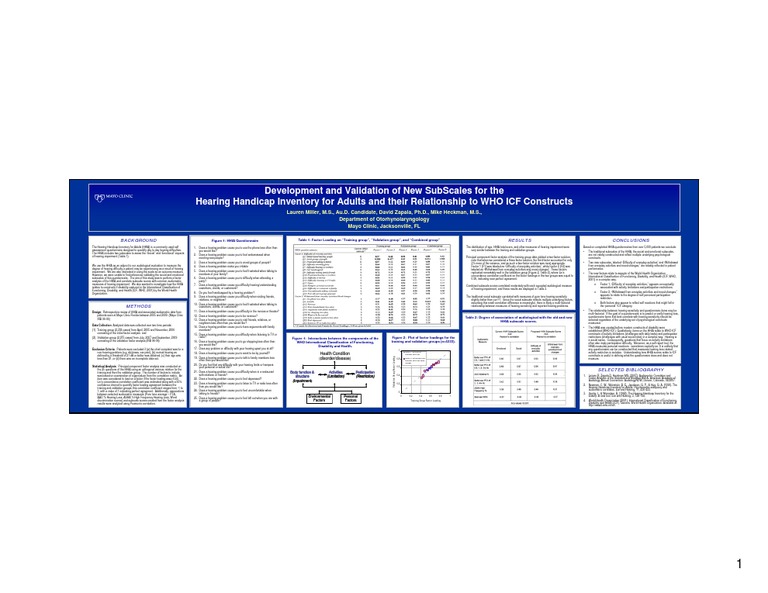 HHIA | PDF | Factor Analysis | Correlation And Dependence