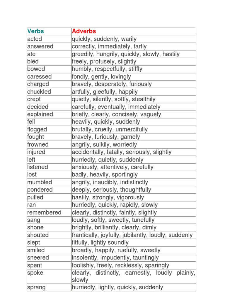 A Collection of Verbs and Adverbs Describing Human Actions and Emotions ...