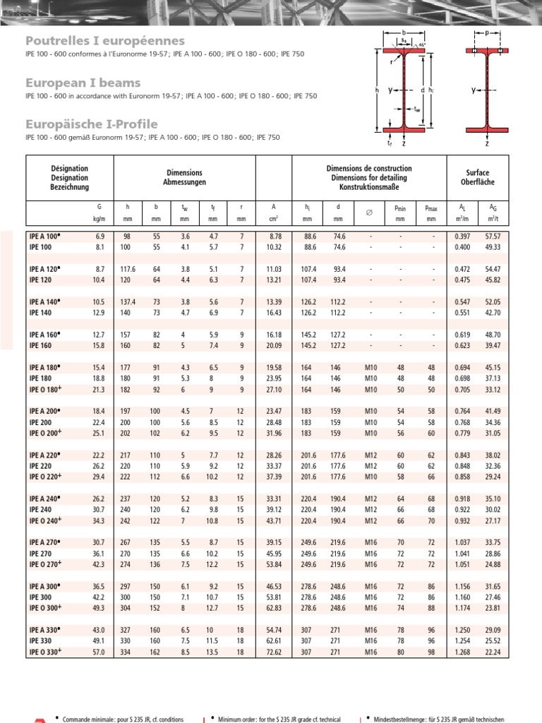 IPE A I Beam Specification | PDF