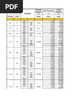 Tenarishydril Cs | PDF | Manufactured Goods