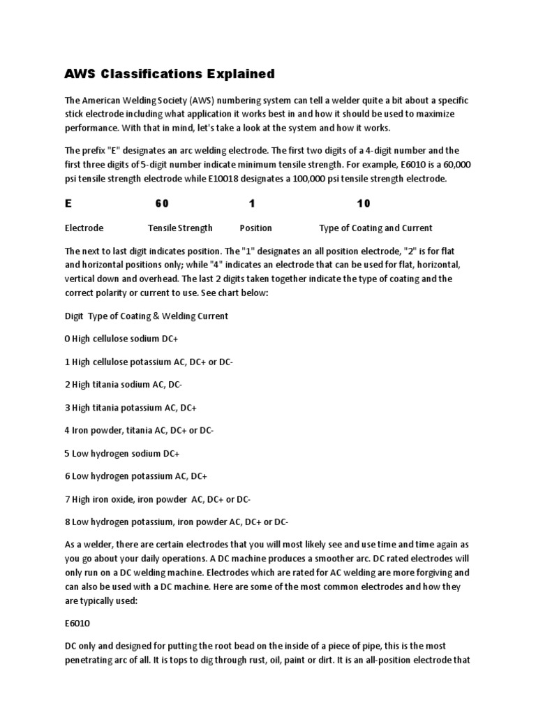 AWS Classifications Explained | Welding (61 views)