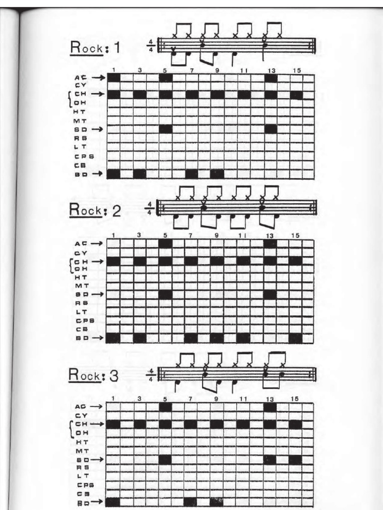 Rock Drum Patterns | PDF