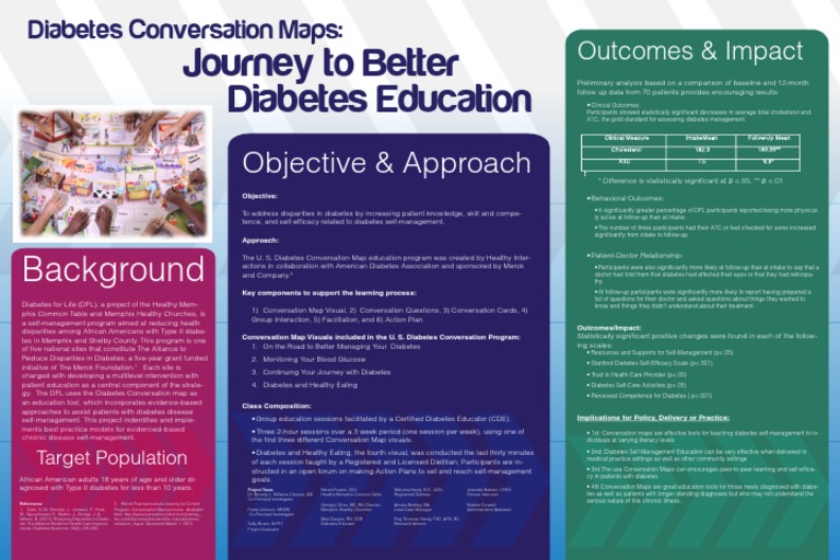 Diabetes Conversation Maps: Journey To Better Diabetes Education | PDF ...
