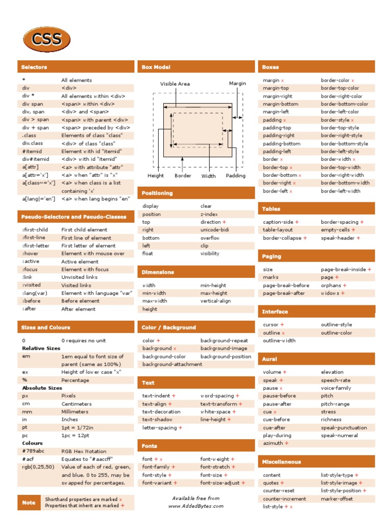 Css Cheat Sheet | PDF | Cascading Style Sheets | Typography