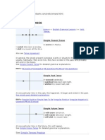English Tenses Timeline Chart | PDF | Grammatical Tense | Perfect (Grammar)