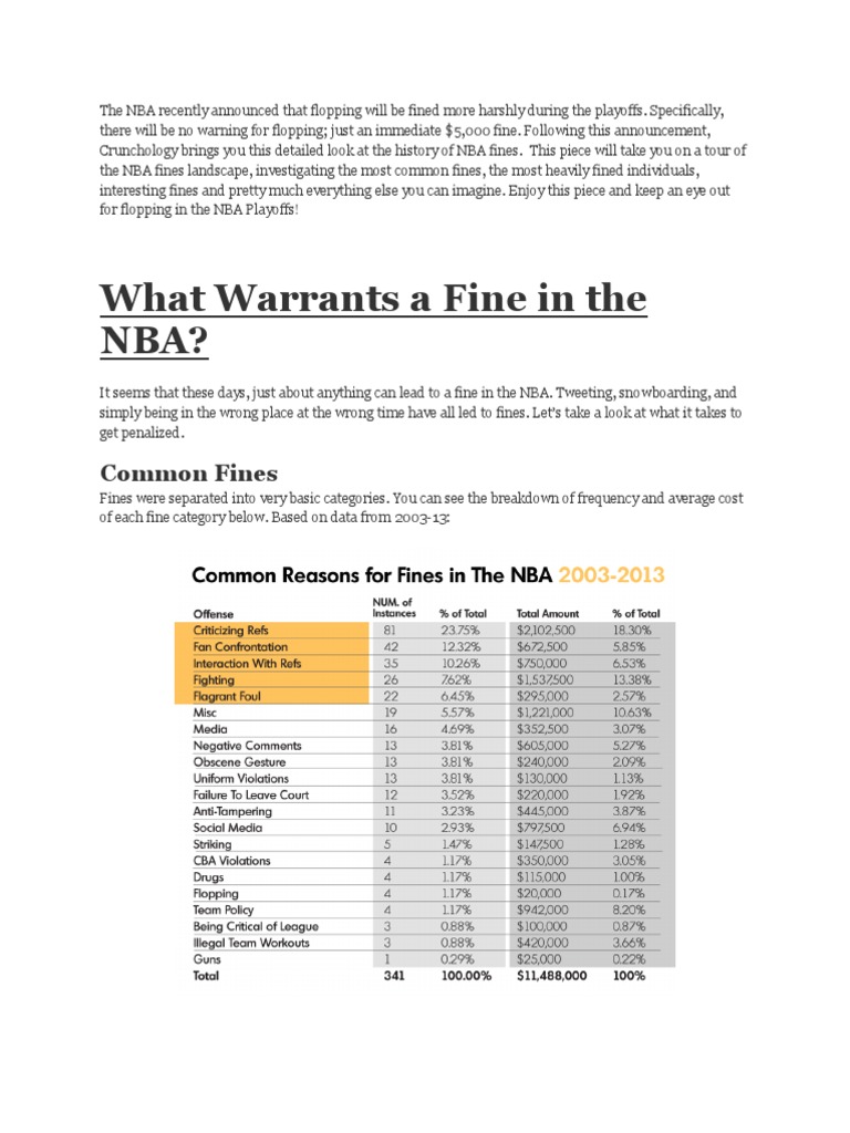 NBA Fines: A Comprehensive Overview | PDF | Twitter | National ...