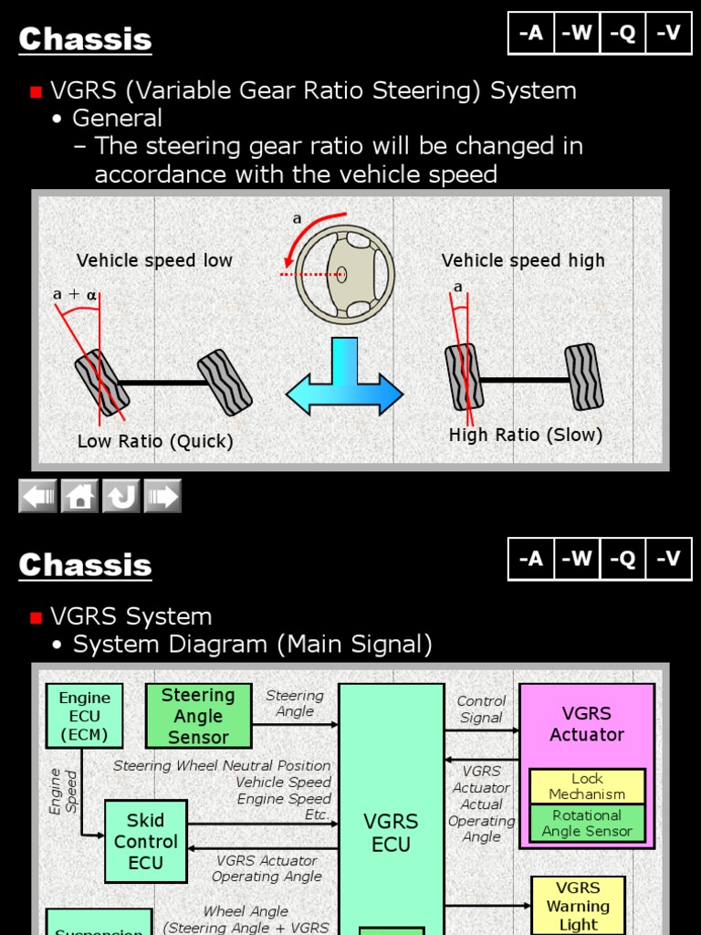VGRS | PDF | Steering | Gear