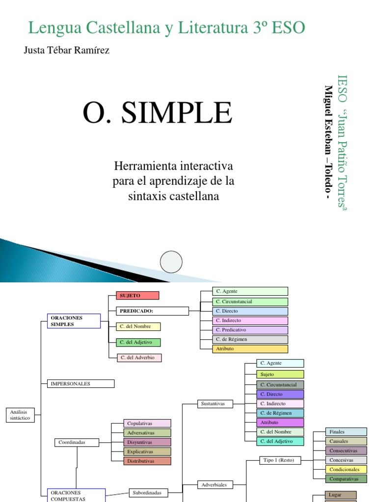 Ejemplos de Oraciones Simples y Compuestas | PDF | Predicado (Gramática ...