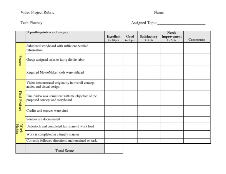 Video Project Evaluation Rubric | PDF
