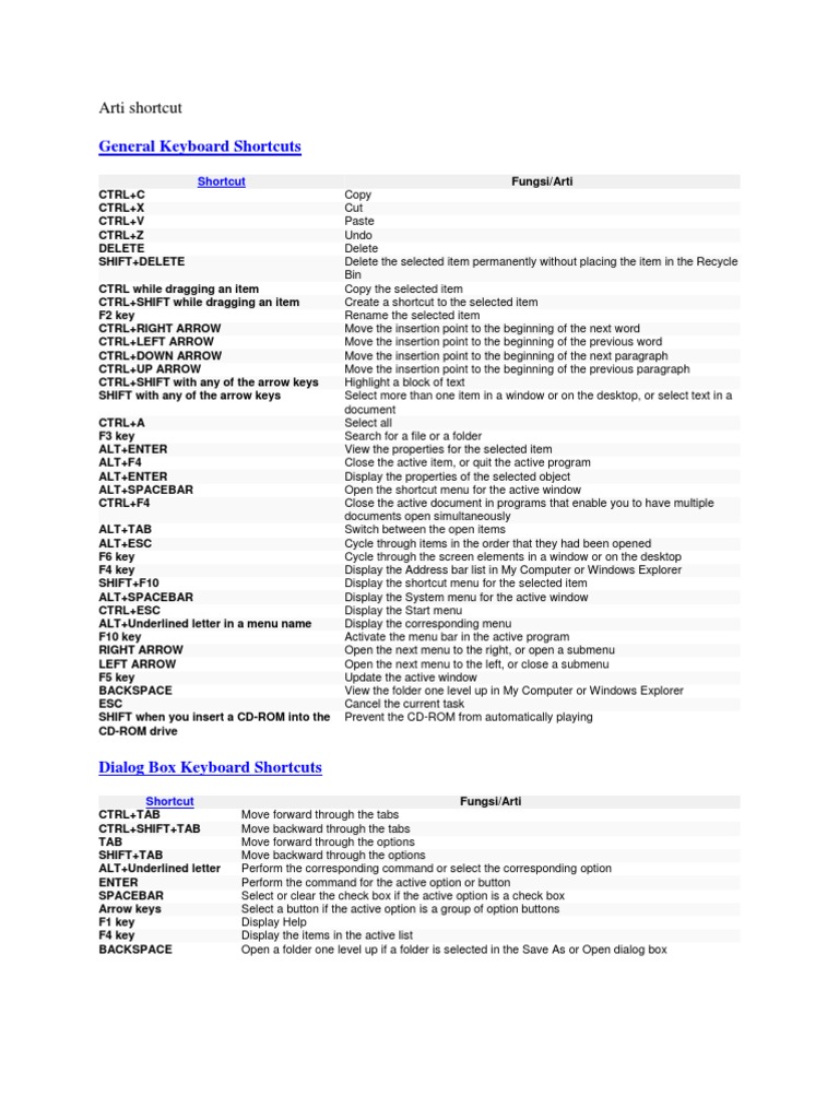 Arti Shortcut Keyboard | PDF | Computer Keyboard | Graphical User Interfaces