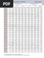 BSP Thread Chart | Building Materials | Mechanical Engineering