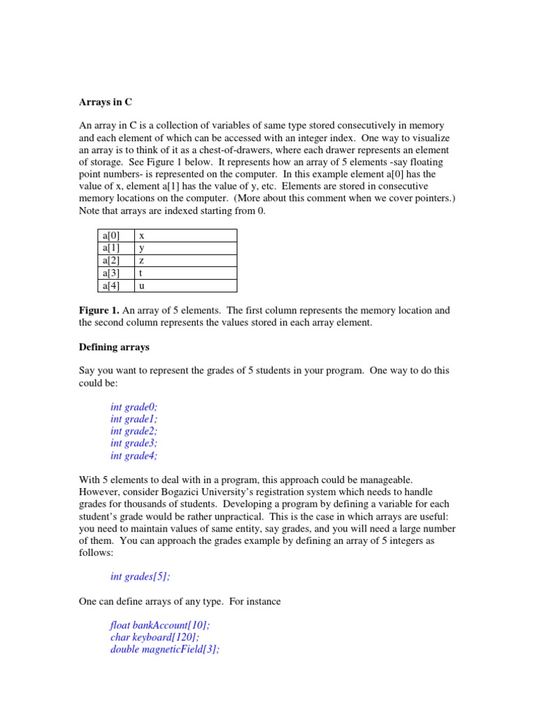 Arrays in C: Int Grade0 Int Grade1 Int Grade2 Int Grade3 Int Grade4 | PDF | Array Data Type ...