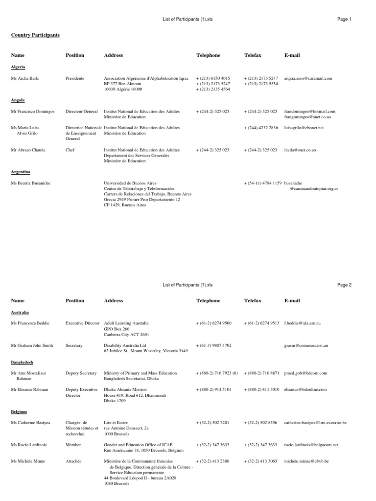 List of Participants 1 PDF | PDF