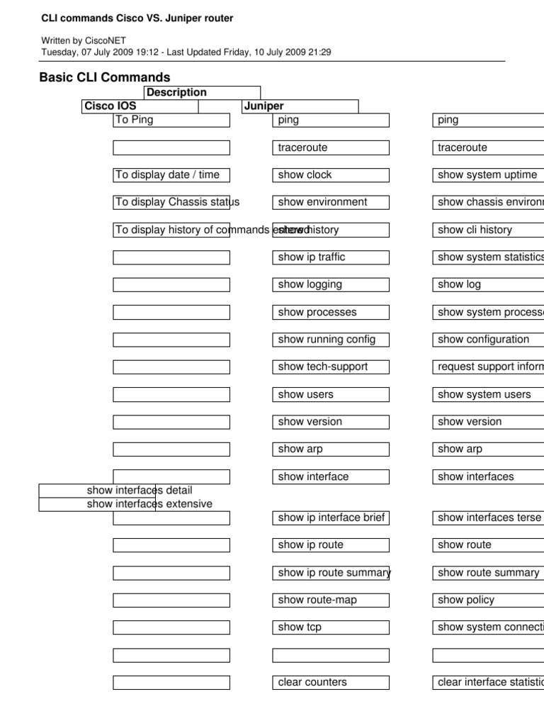 426 Cli Commands Cisco Vs Juniper | PDF | Internet Protocols | Command Line Interface