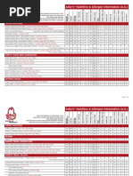 McDonald's Nutrition Facts | PDF | Nutrition Facts Label | Carbohydrates