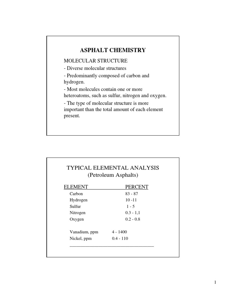 Understanding Asphalt Chemistry Through Molecular Structure Analysis ...