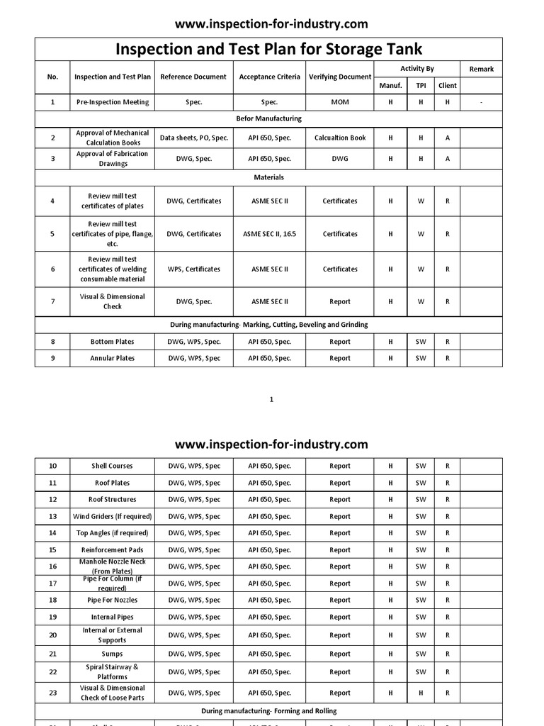 Tank Inspection and Test Plan Guide | PDF | Pipe (Fluid Conveyance ...