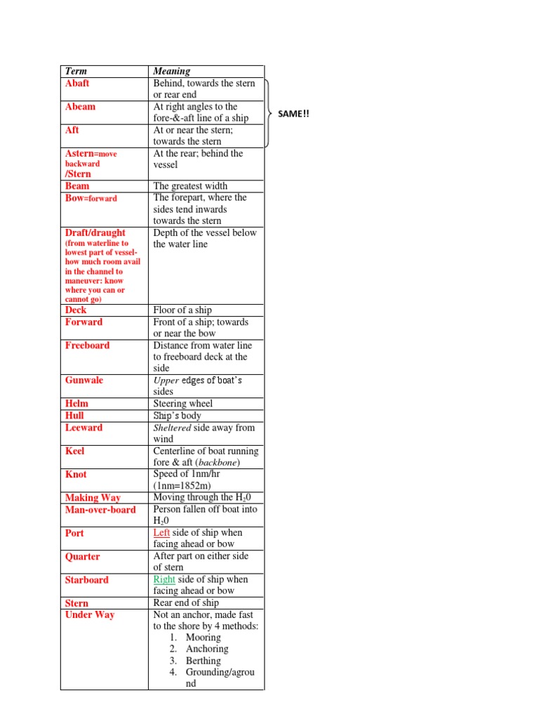 Abaft Abeam Aft Astern /stern Beam Bow: Term Meaning | PDF | Stern | Ships