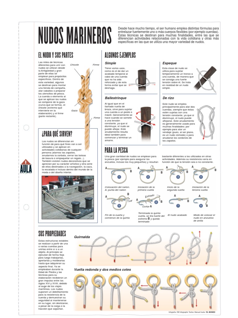 Nudos Marineros PDF | Descargar gratis PDF | Nudo | Cuerda