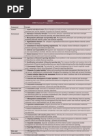 COSO Fraud Risk Management Guide | PDF | Internal Control | Enterprise ...