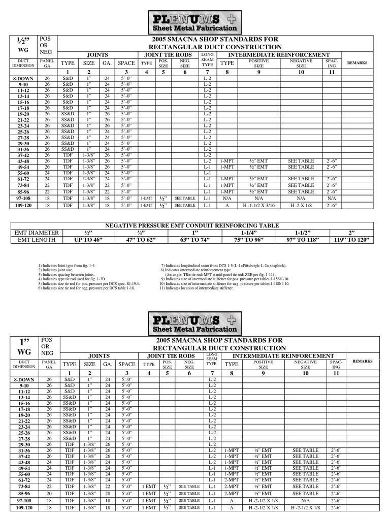 2005 Smacna Shop Standards For Rectangular Duct Construction | PDF