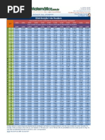 Tabel Distribusi Student - S - T | PDF