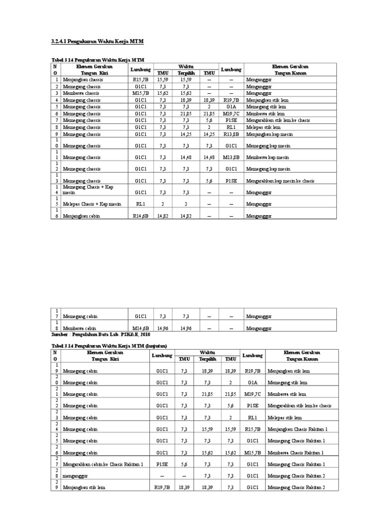 Tabel MTM Print | PDF
