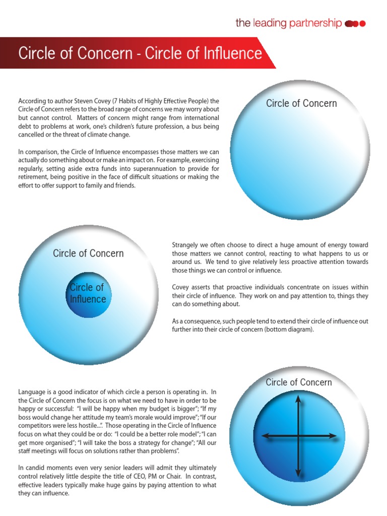 Understanding Circles of Influence | PDF