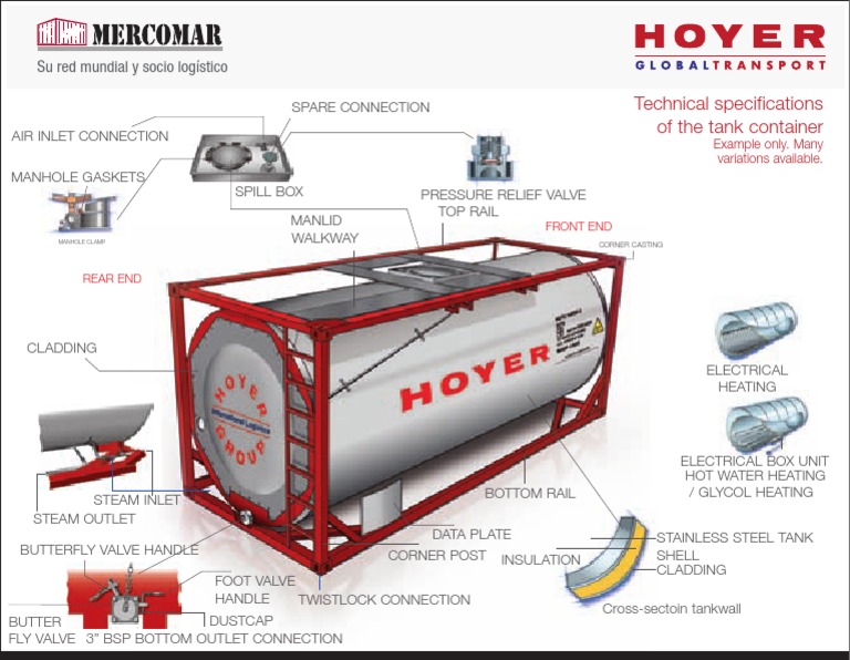 Imagenes Partes Del Isotanque | PDF