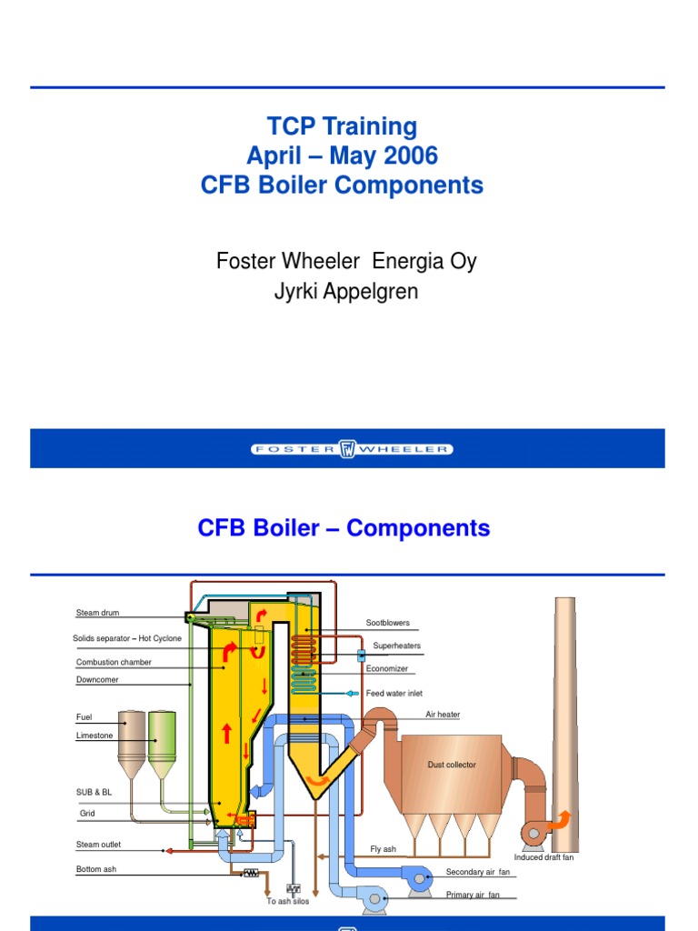 CFB Boiler Components | Boiler