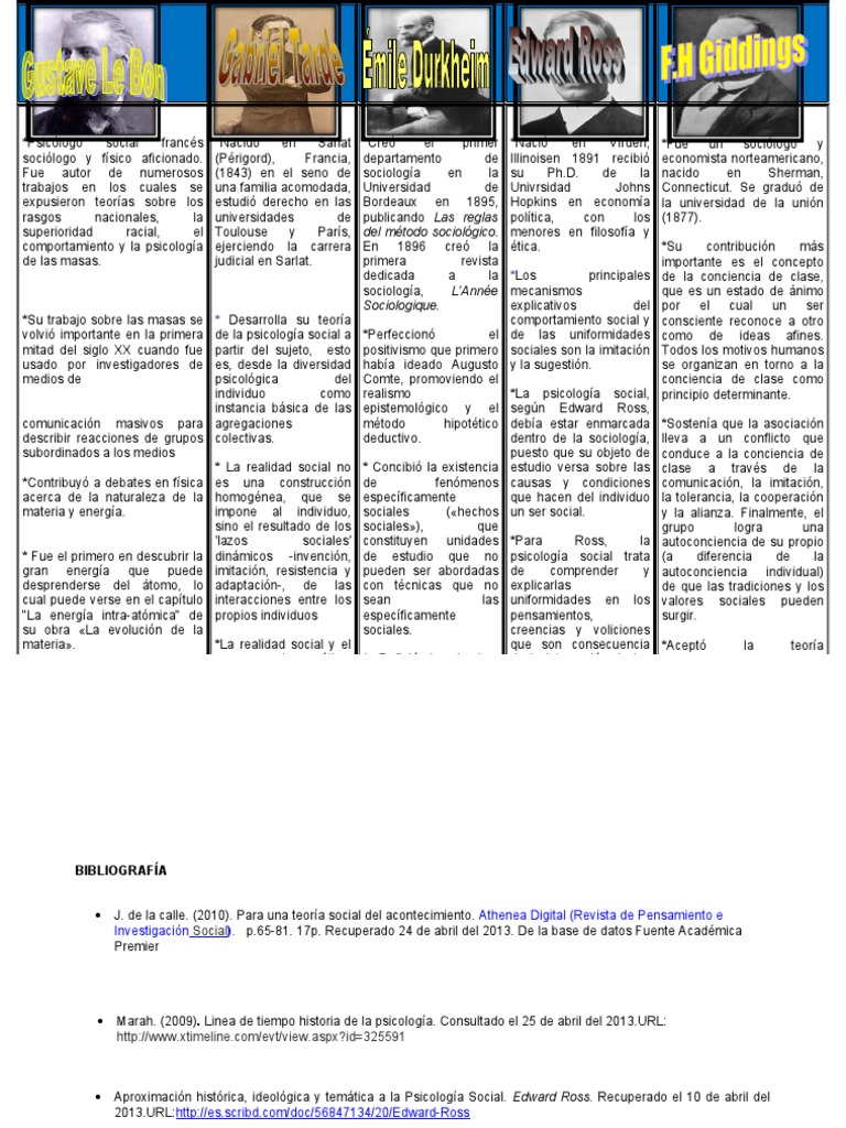 Cuadro Comparativo Sociología Psicología Social