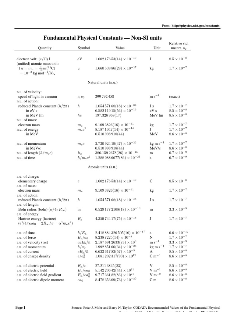 Fundamental Physical Constants - Non-SI Units: From: Http://physics ...