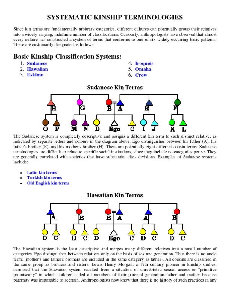 Systematic Kinship Terminologies - Schwimmer | Kinship | Kinship And ...