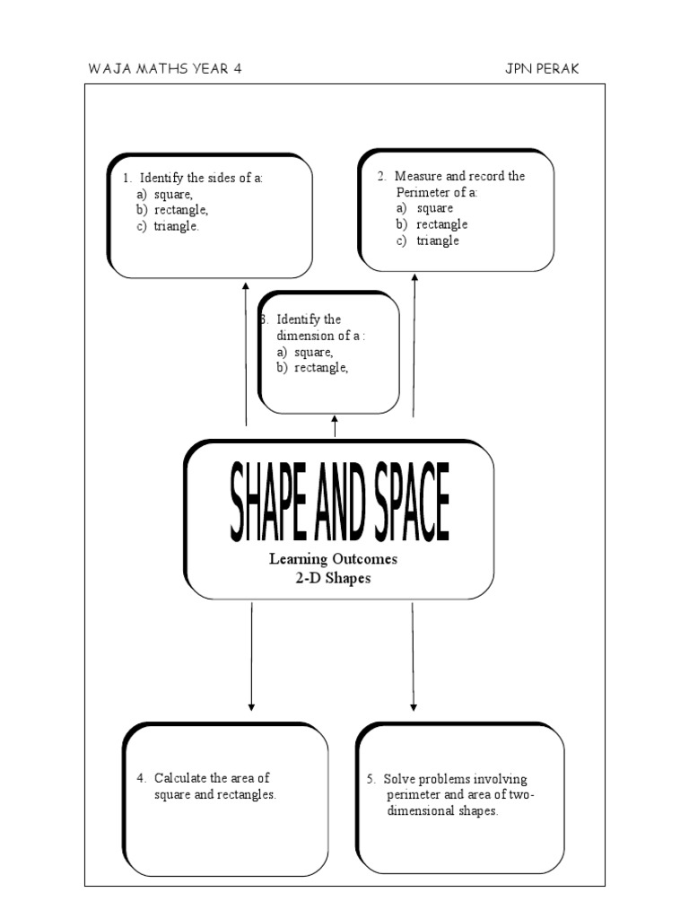 10 Shape & Space 2D (PG 206-217) | PDF | Area | Triangle