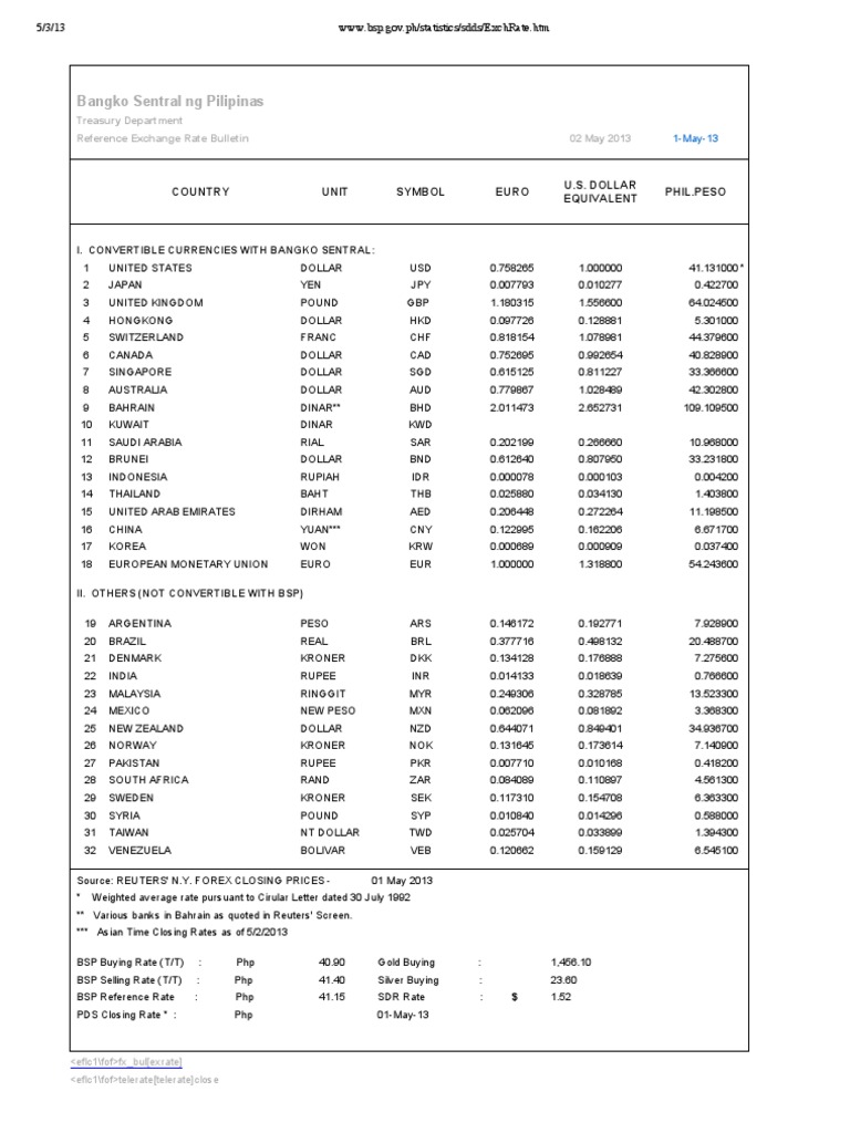 Bangko Sentral ng Pilipinas Reference Exchange Rate Bulletin for May 1 ...