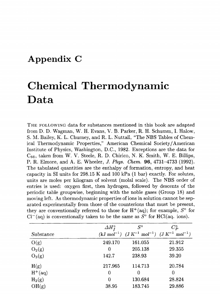 Chemical Thermodynamic Data Tables | PDF | Solution | Physical Chemistry