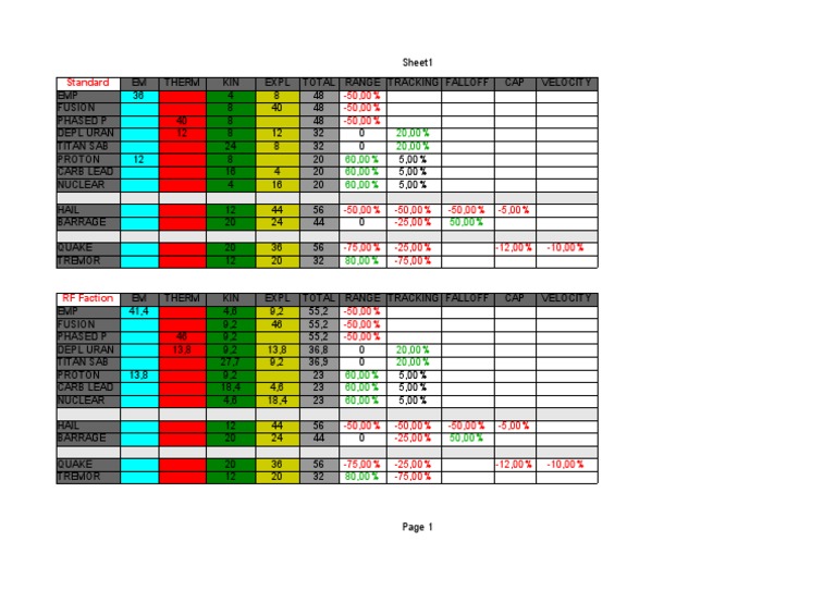 Projectile Ammo Spreadsheet | PDF