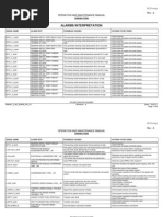 VMC Preventive Master Check List | PDF | Switch | Oil